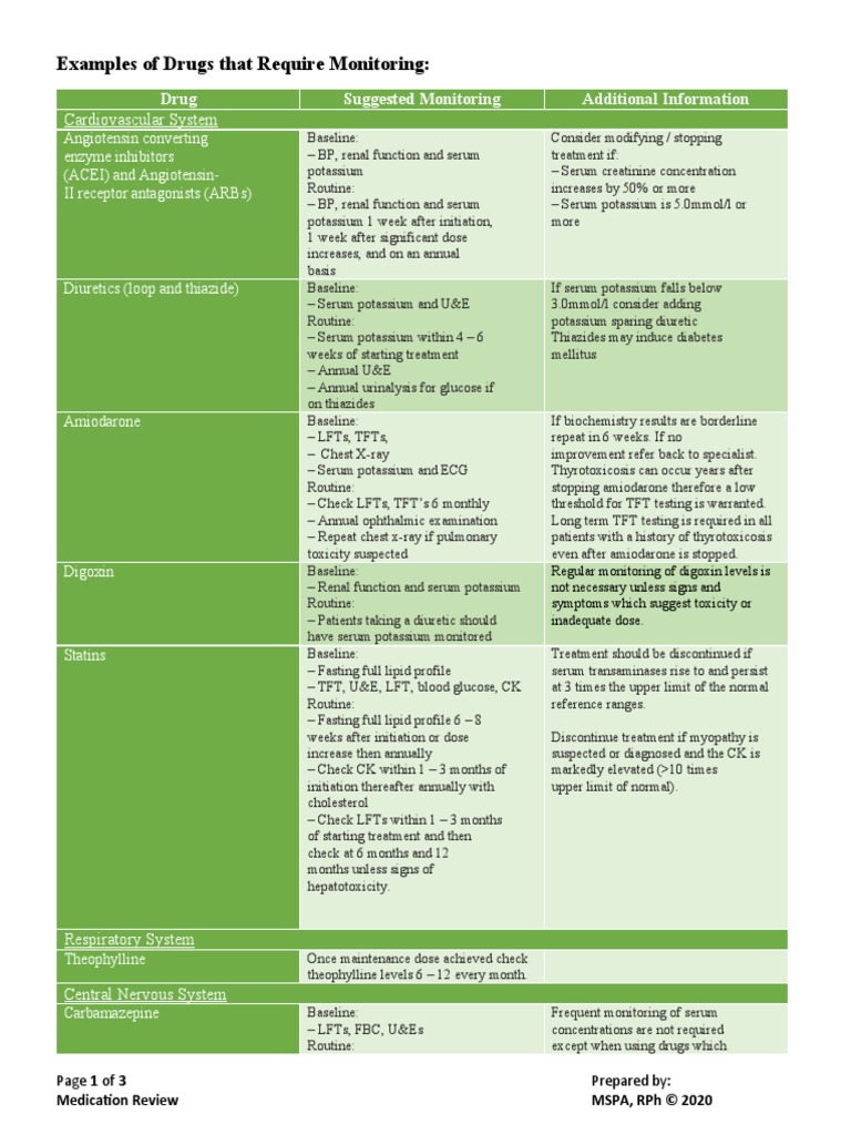 Medication Review (Example of Patient Questionnaire) | PDF | Clozapine ...