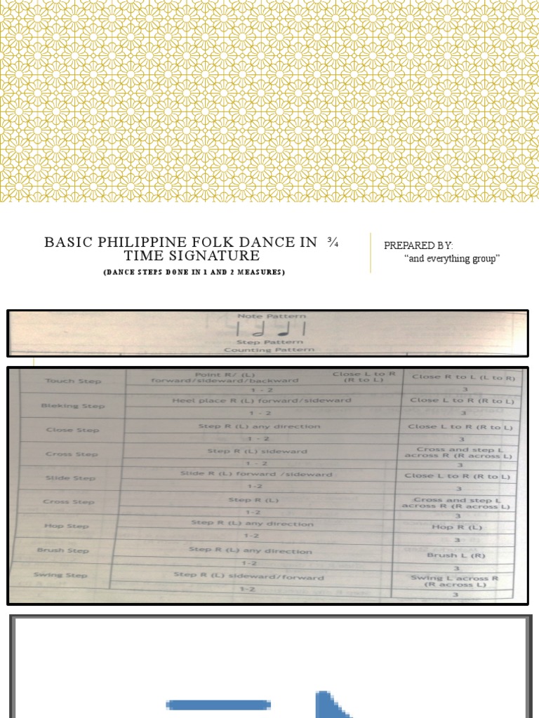 Basic Philippine Folk Dance IN TIME SIGNATURE | PDF