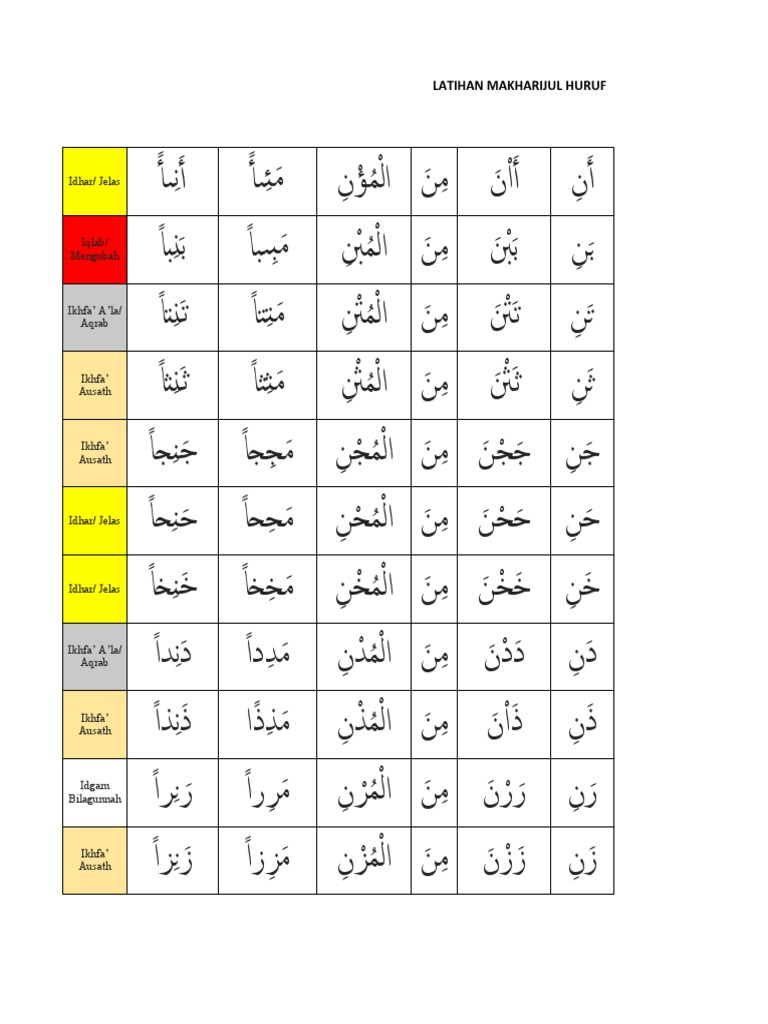 Latihan Makharijul Huruf | PDF