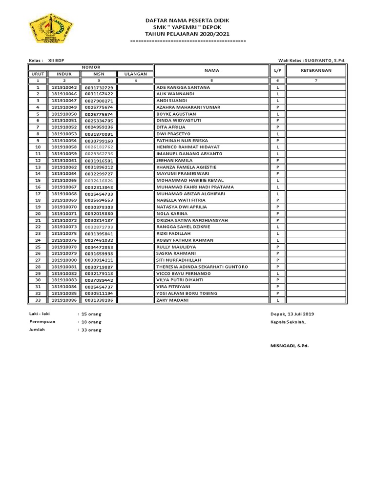 Daftar Peserta Didik XII BDP | PDF