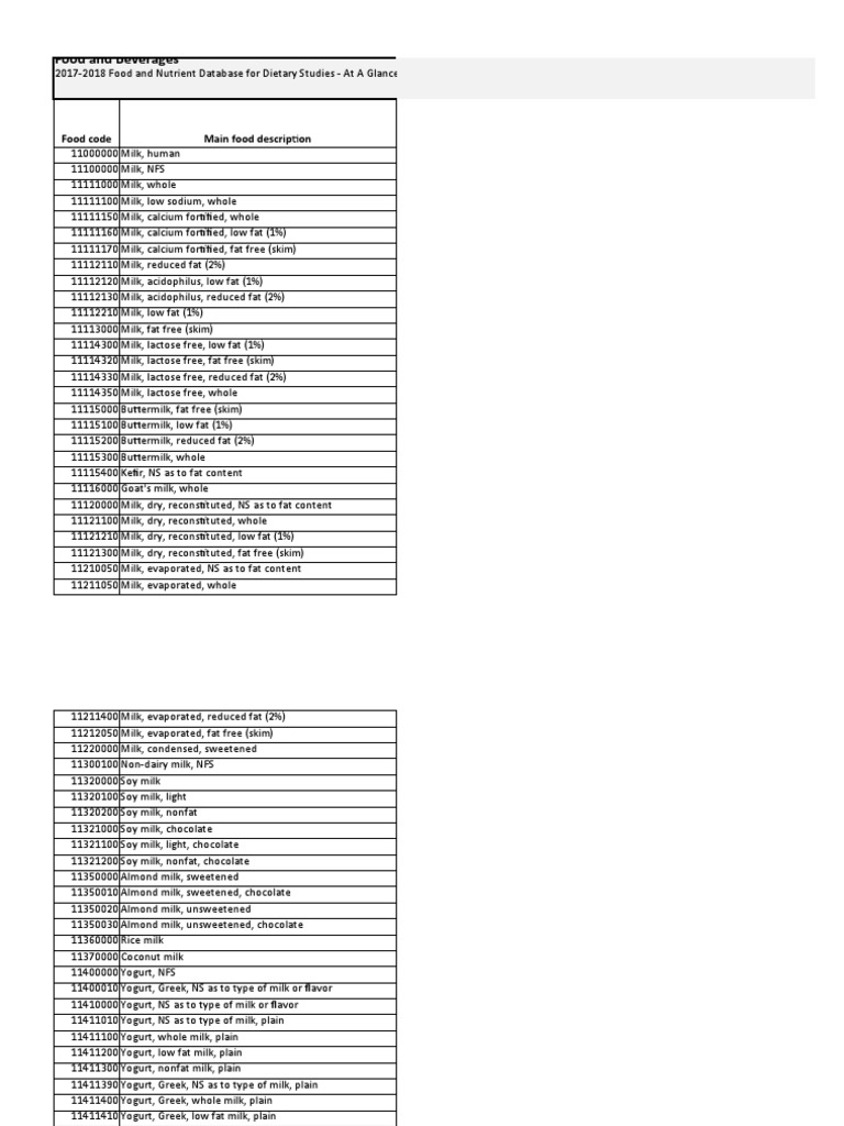 2017-2018 FNDDS at A Glance - Foods and Beverages | PDF | Bacon | Beef