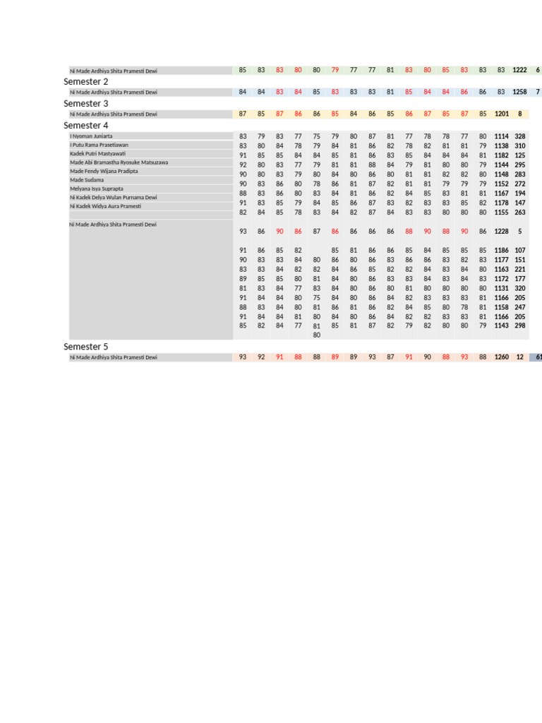 Academic Performance Report of Students Over Multiple Semesters | PDF