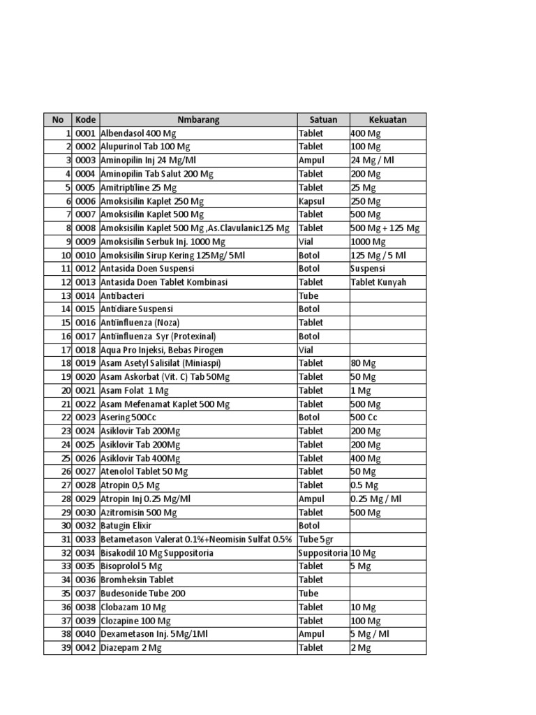Medical Inventory List | PDF | Drugs | Chemical Compounds