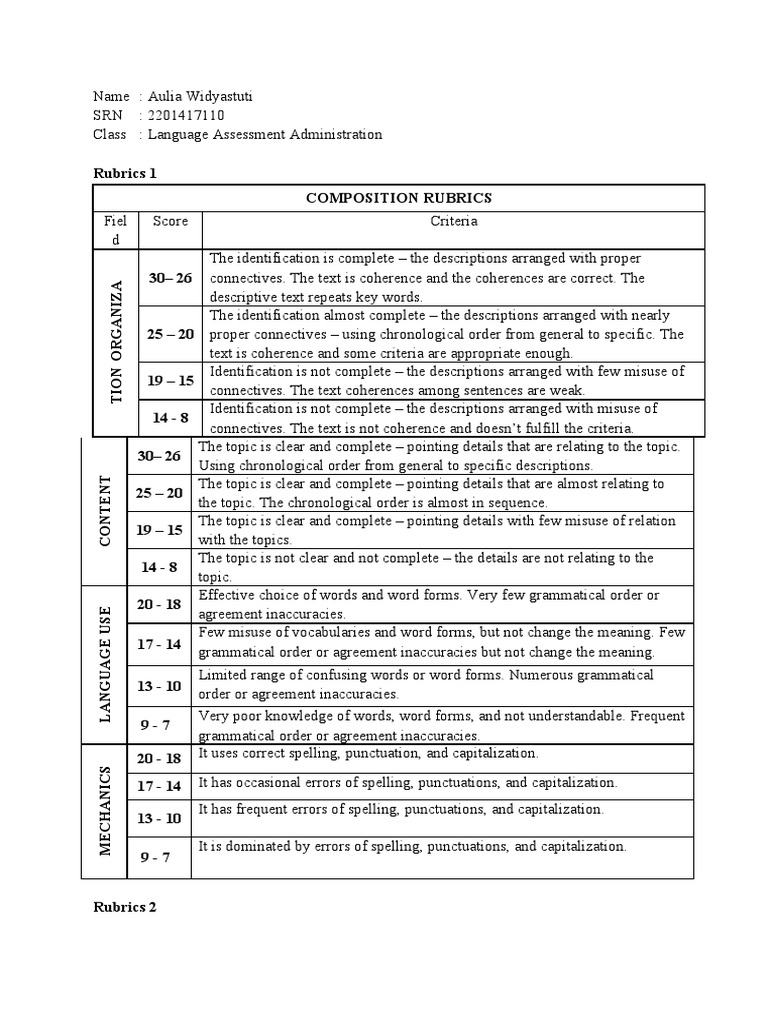 Rubrics Descriptive Text | PDF | Word | Rubric (Academic)
