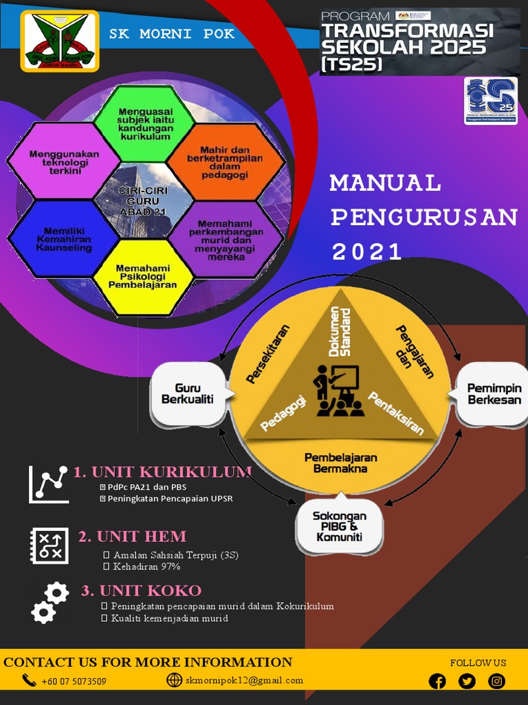SKMP TS25 Cover Page 1 | PDF