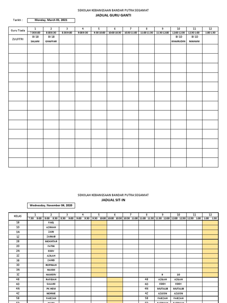 Jadual Relief | PDF