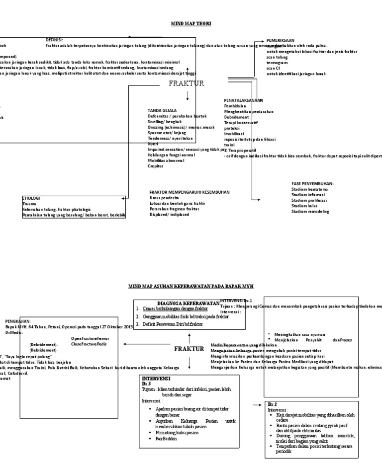 MINE MAP Fraktur | PDF