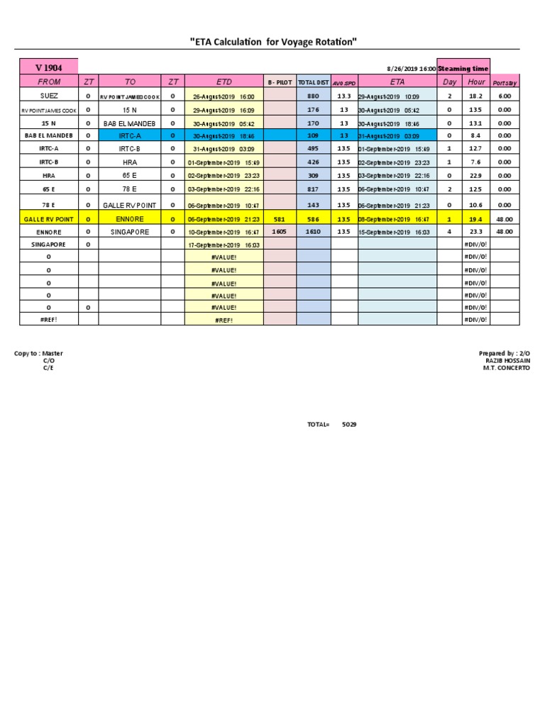 "ETA Calculation For Voyage Rotation": From ZT TO ZT ETD ETA Day Hour ...