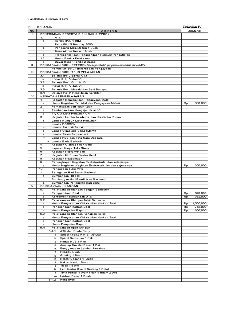 Contoh Format Rkas Bos | PDF