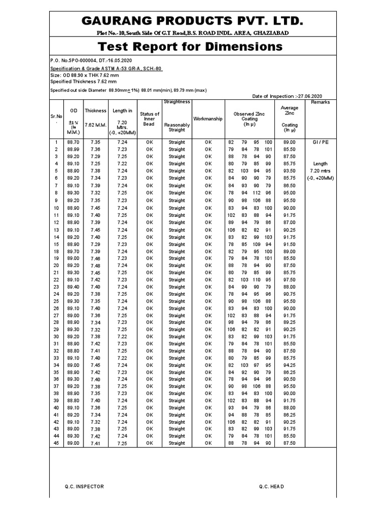 Gaurang Products Pvt. Ltd. Test Report For Dimensions: Plot No.-10 ...