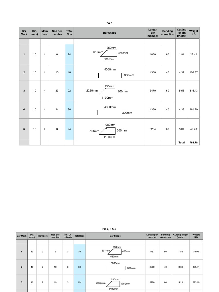 Kokamthan Pipe Culverts BBS | PDF | Nature