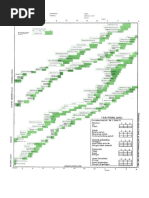 Panduan Lembar DDST untuk Anak | PDF