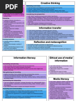 MYP ATL Skills + I Can Posters | PDF | Science | Communication