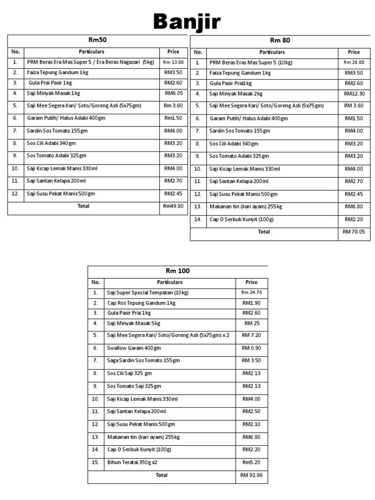 Rm50 RM 80: No. Particulars Price No. Particulars Price | PDF
