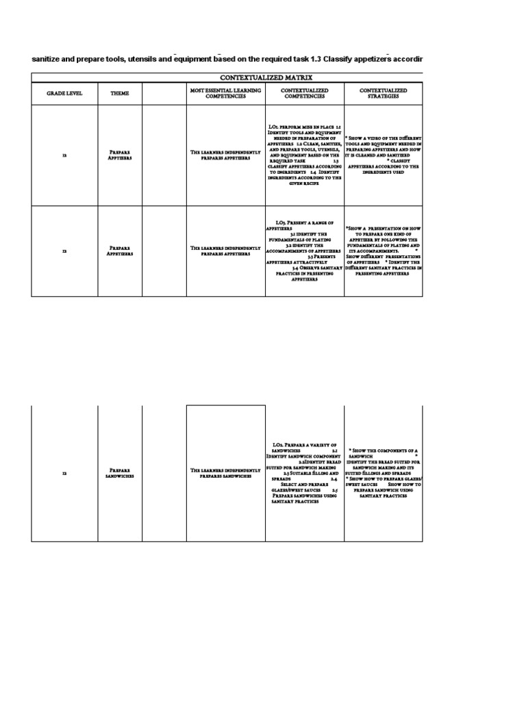 Contextualized - Matrix | PDF | Cakes | Bakery
