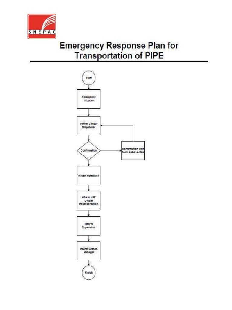 Emergency Respon Plan | PDF | Computers