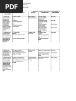 Library Development PLan | PDF | Libraries | Library And Museum