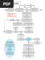 Fpic Process Flow Chart (Autosaved) | PDF | Consensus Decision Making ...