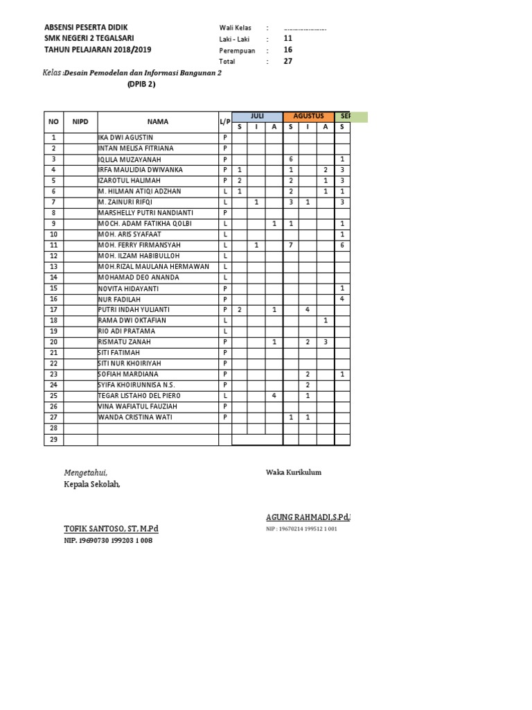 Rekap Absensi Siswa SMK 2018/2019 | PDF