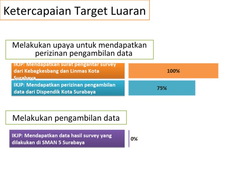 Ketercapaian Target Luaran | PDF