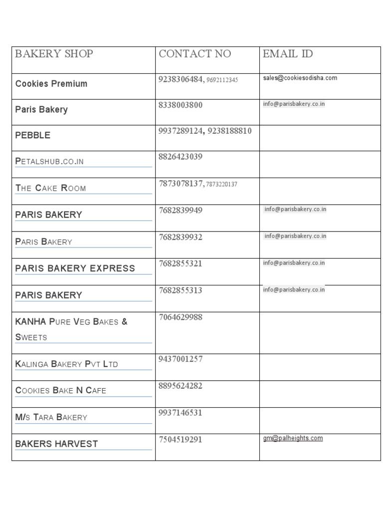 Directory of Bakeries in Odisha including Business Names, Contact ...