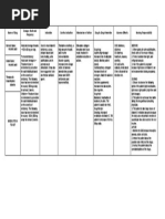Multivitamin Drug Classification Overview | PDF | Vitamin | Dose ...