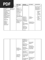 Nursing Care Plan Distrubed Sleeping Pattern | PDF | Sleep ...