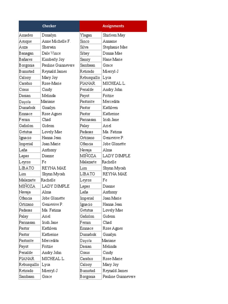 Checkers List | PDF