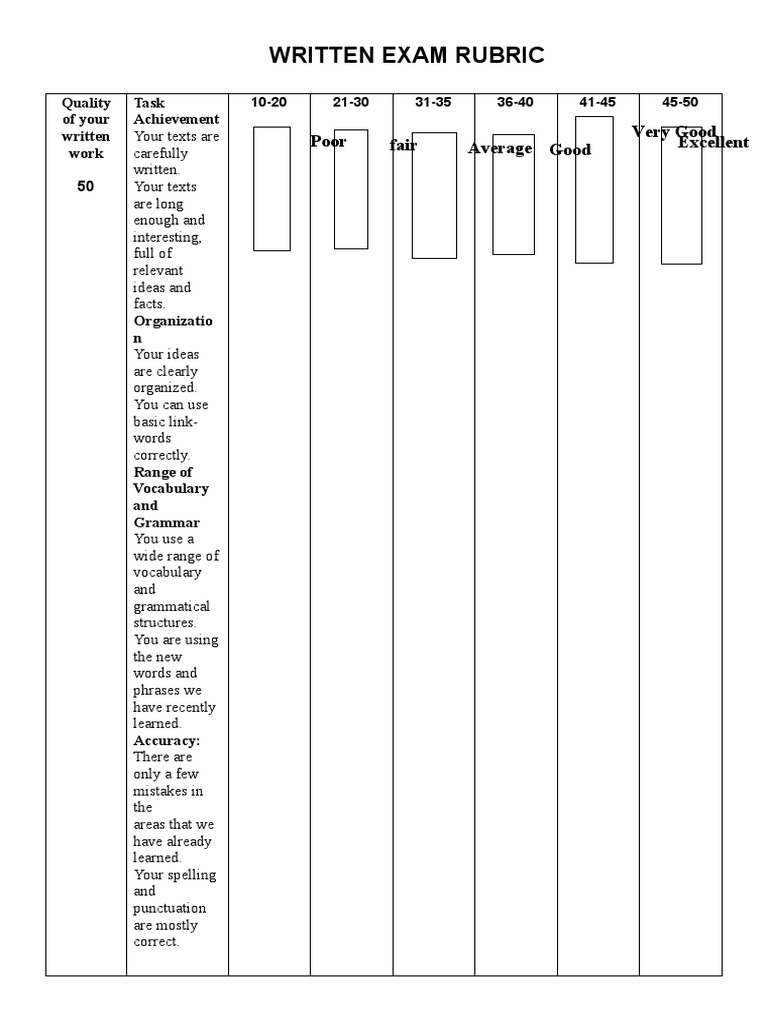 Written Exam Rubric: Poor Fair Average Good Very Good Excellent | PDF