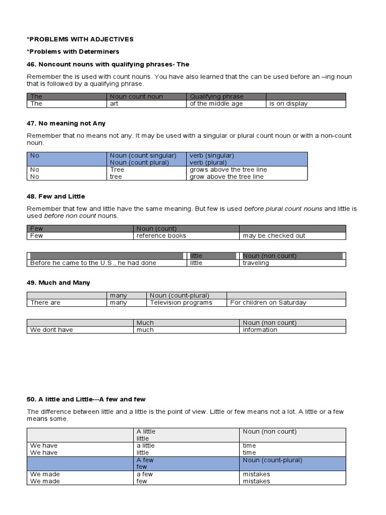 Problems With Adjectives Problems With Determiners 46. Noncount Nouns ...