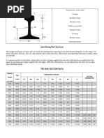 Rail Chart ASCE | PDF
