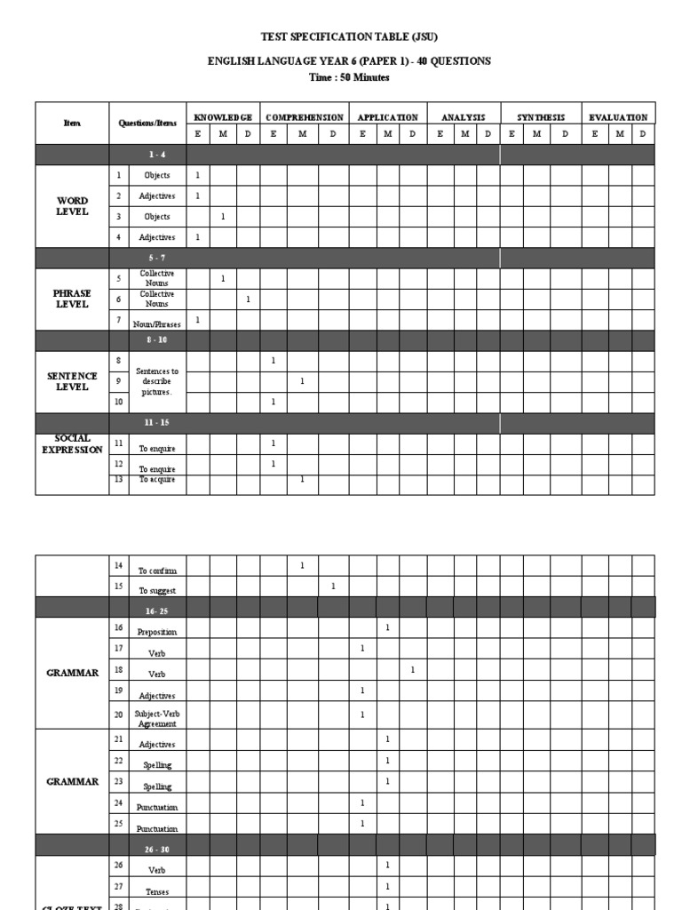Test Specification Table Primary School | PDF | Verb | Noun