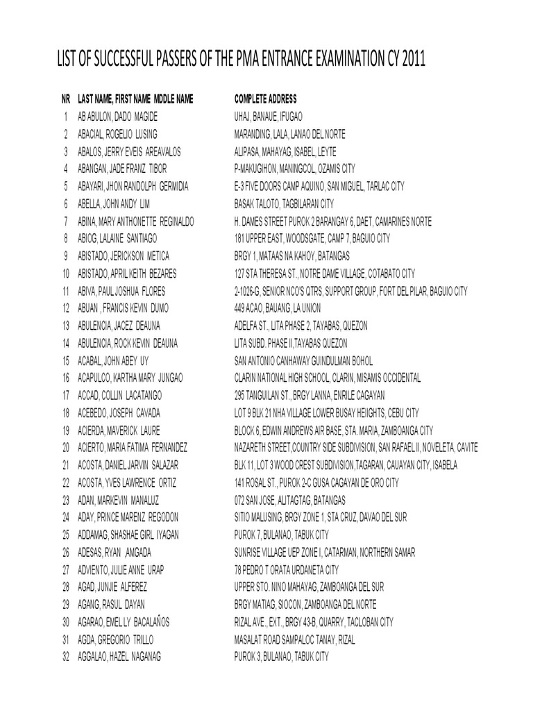 PMA Entrance Exam Passer 2011 List | PDF | Luzon | Philippines