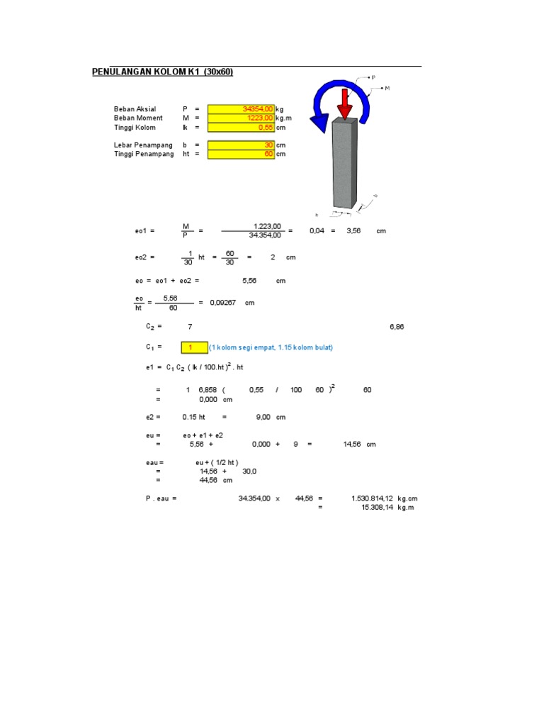 Penulangan Kolom K1 (30X60) : (1 Kolom Segi Empat, 1.15 Kolom Bulat) | PDF