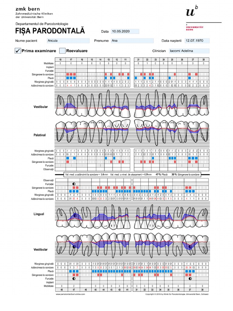 Periodontal Chart - Department of Periodontology - School of Dental ...