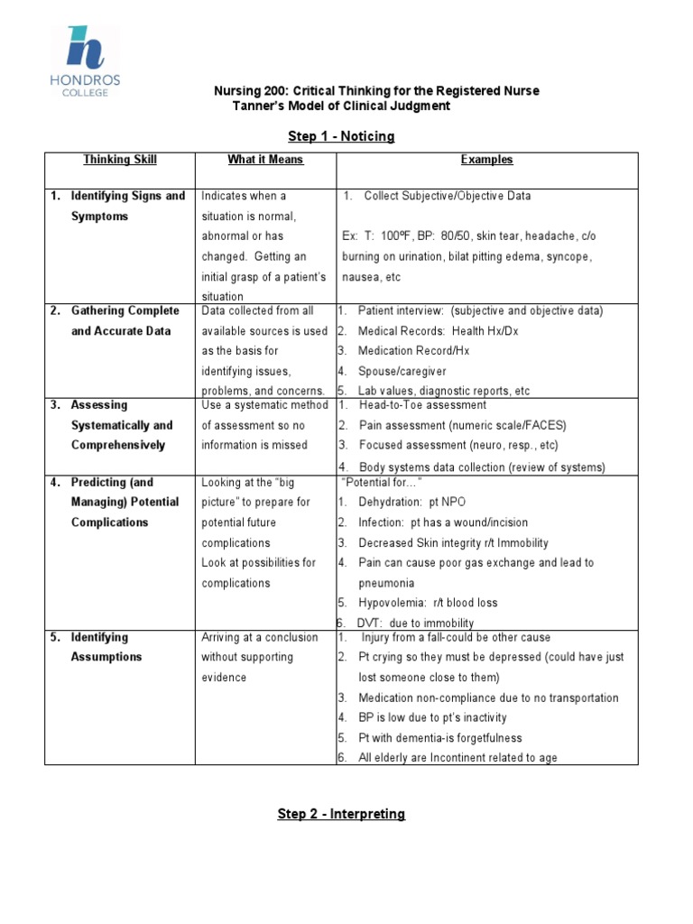 NUR 200 Tanner's Model - Noticing Through Reflecting-Updated 2020 | PDF ...