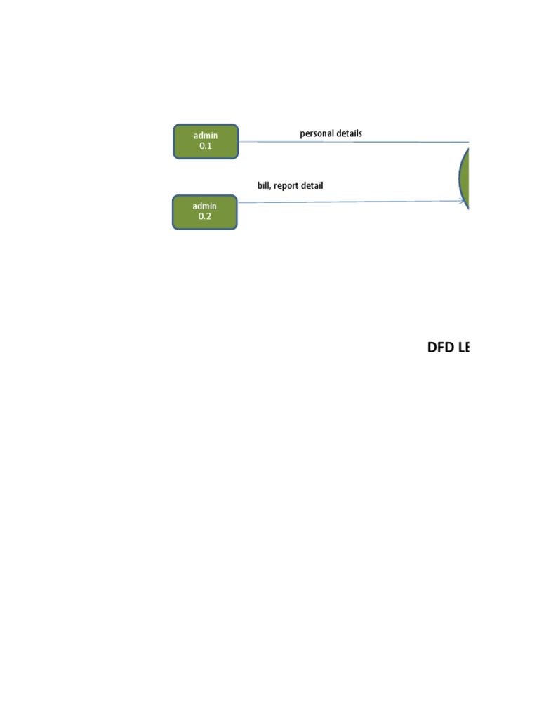 DFD Level 1: Admin 0.1 | PDF