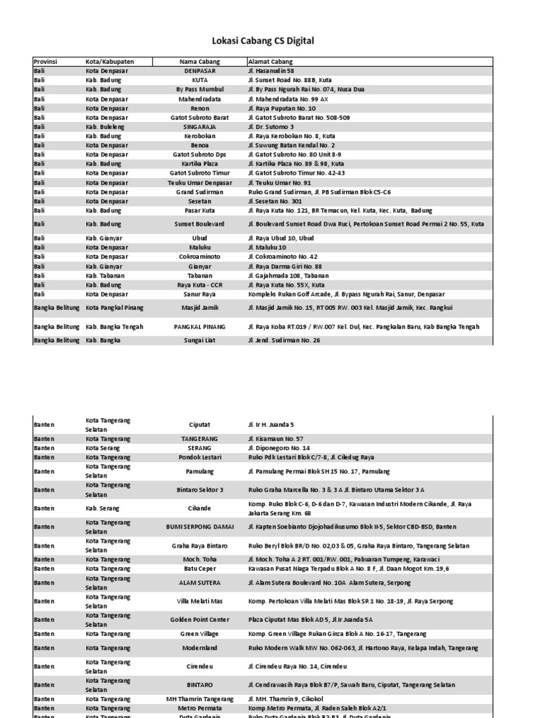 List Cabang Cs Digital Bca | PDF