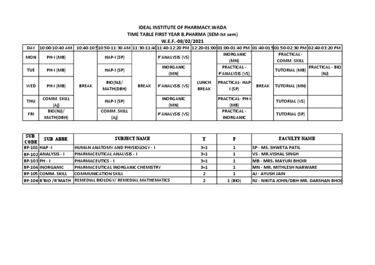 1ST Sem Pci Time Table | PDF | Pharmacy | Pharmaceutical Sciences