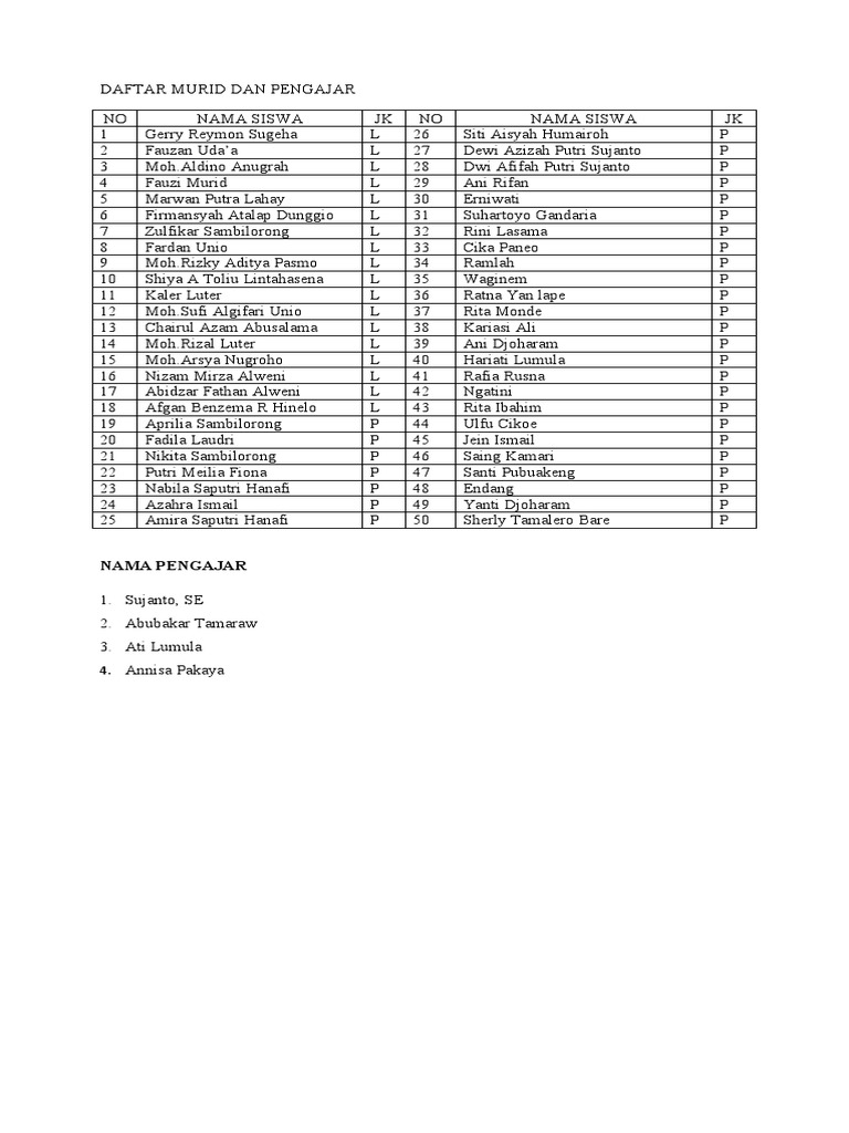 Daftar Murid Dan Pengajar | PDF