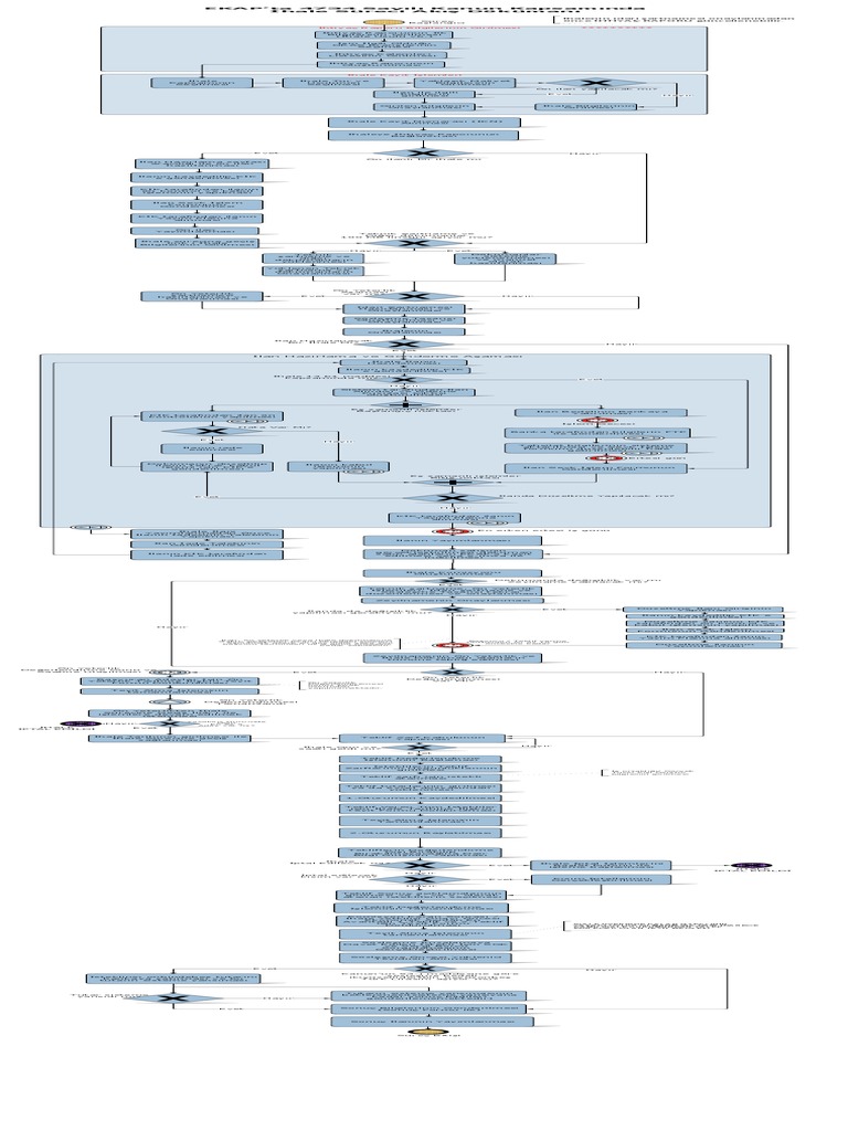 4734 - Ihale Kanunu Akis - Diagram | PDF