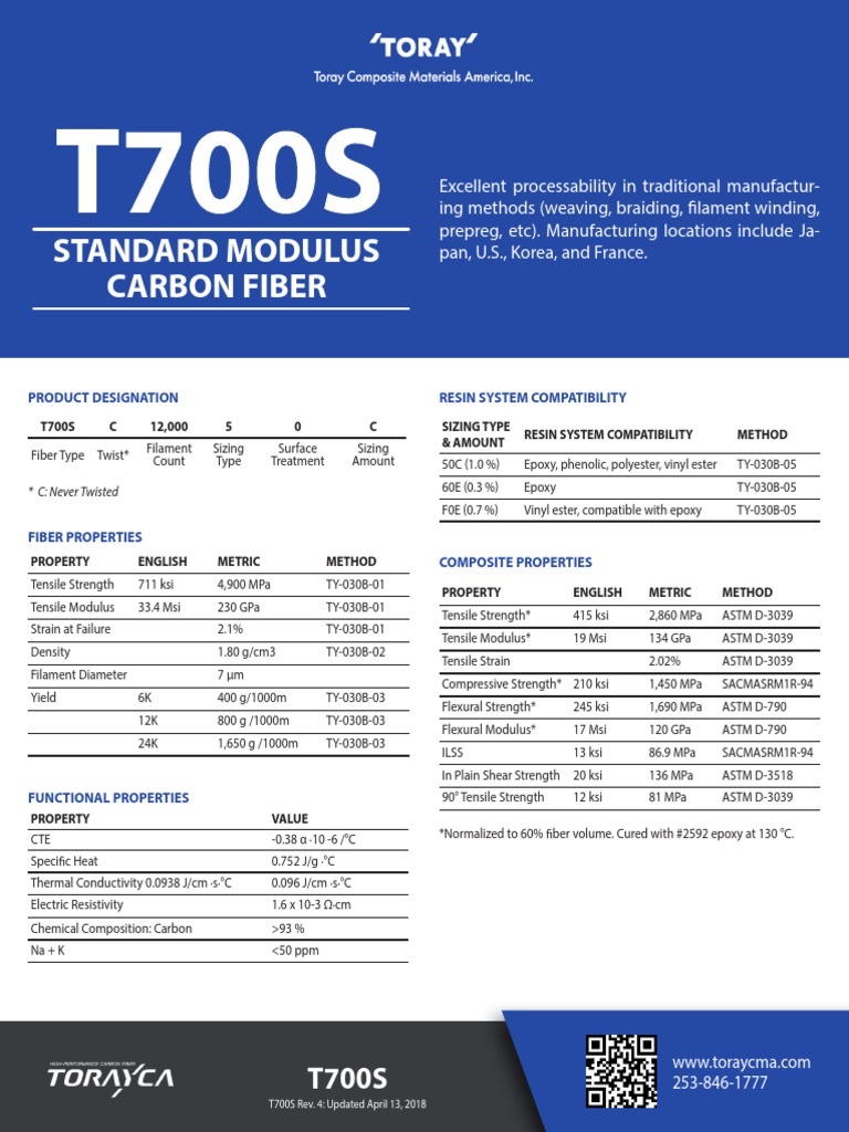 T700S Technical Data Sheet PDF | PDF | Civil Engineering | Materials