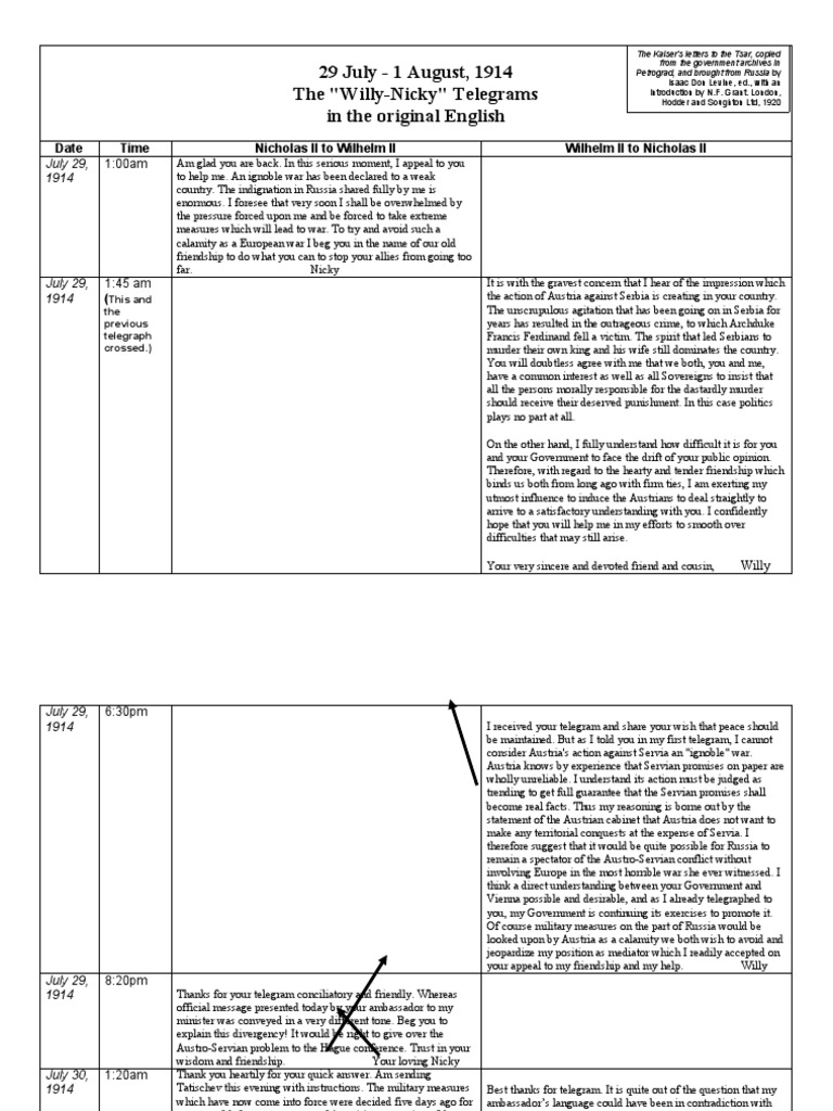Willy Nicky Telegrams Chart Timeline | Nicholas Ii Of Russia | Violence