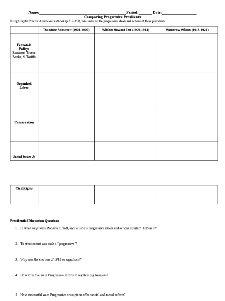 Comparing the Three Progressive Presidents | PDF