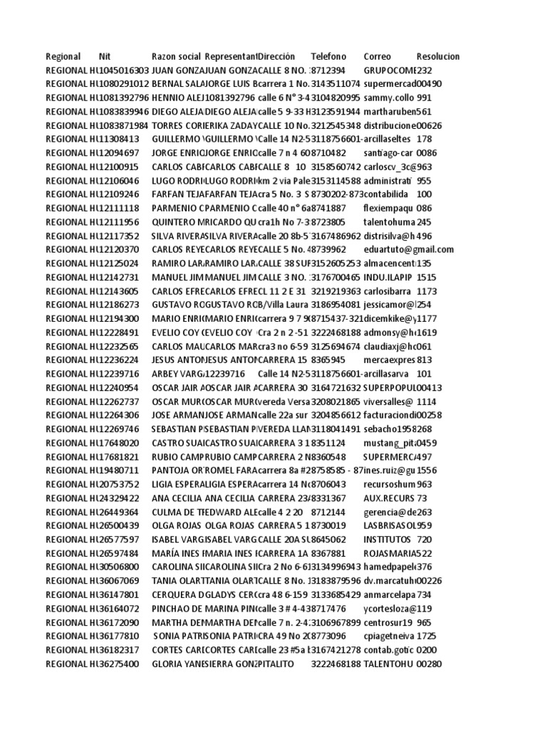 Base de Datos de Empresas | PDF | Business