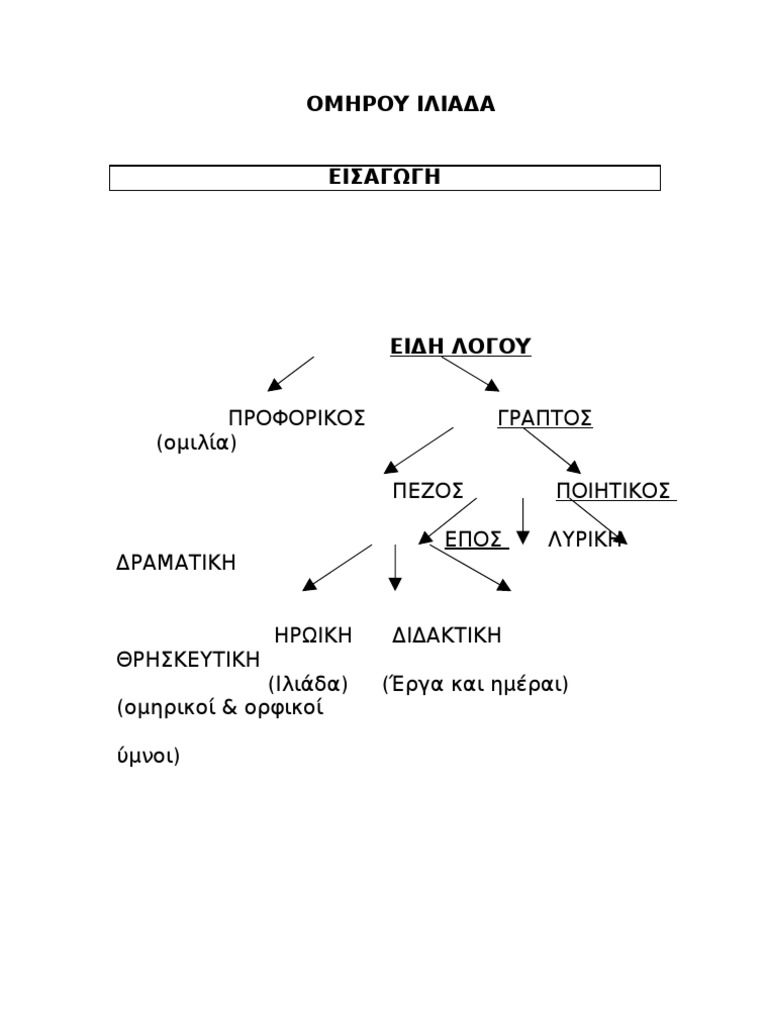ΟΜΗΡΟΥ ΙΛΙΑΔΑ | PDF