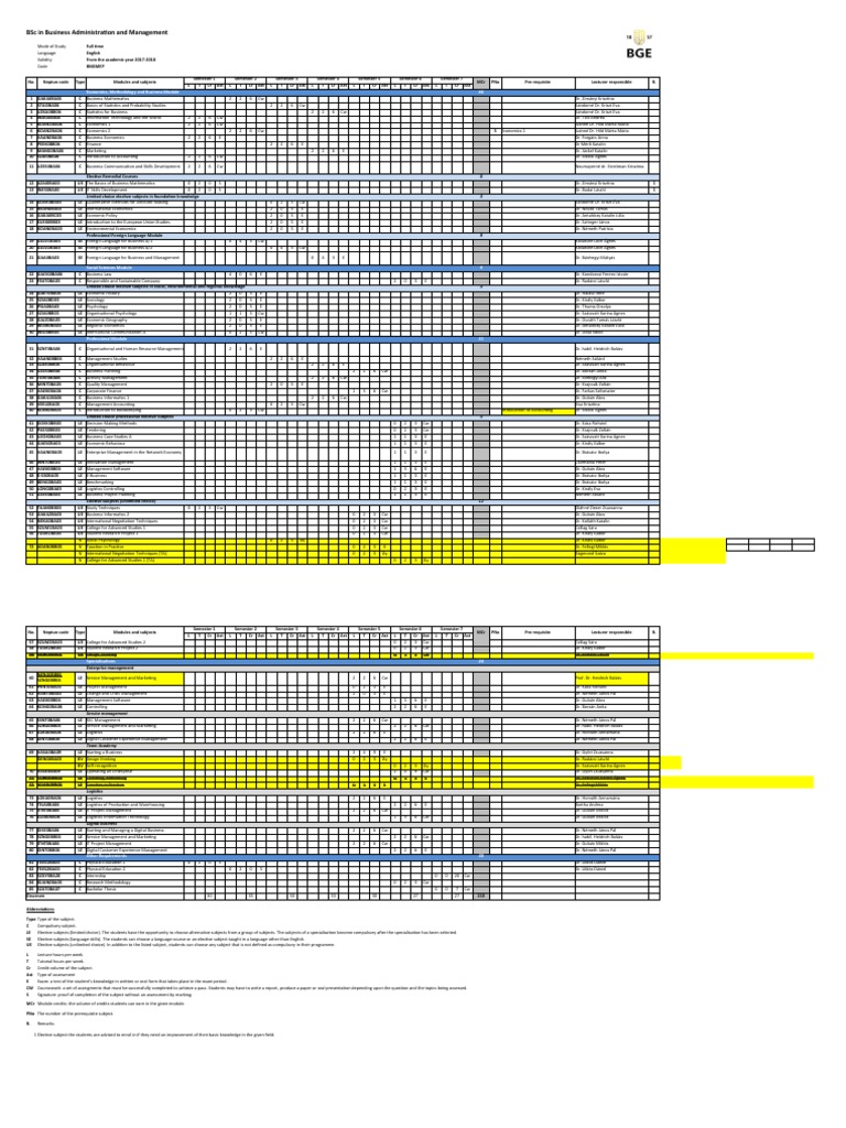 Business Administration Curriculum Overview | PDF | Test (Assessment ...
