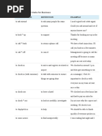 Business Phrasal Verbs Business English | PDF