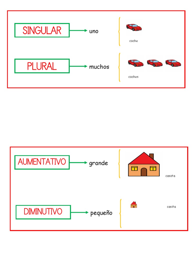 Tipos de Palabras en Español | PDF