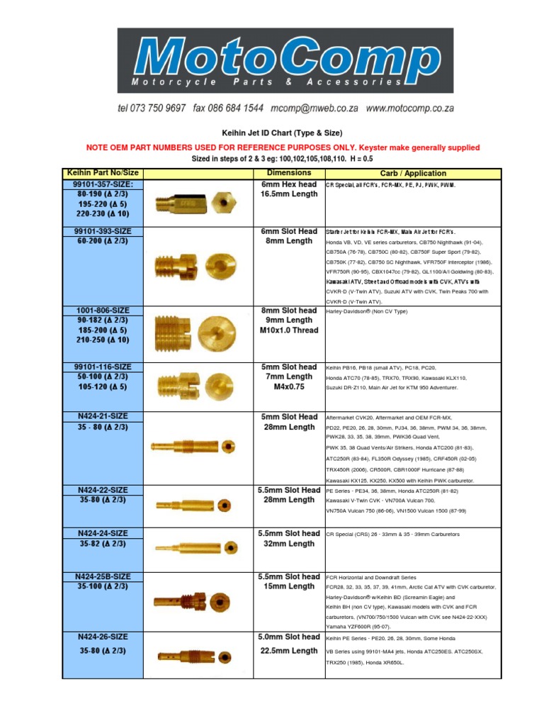 Keihin Jet ID - Type & Size Chart | PDF | Carburetor | Vehicles